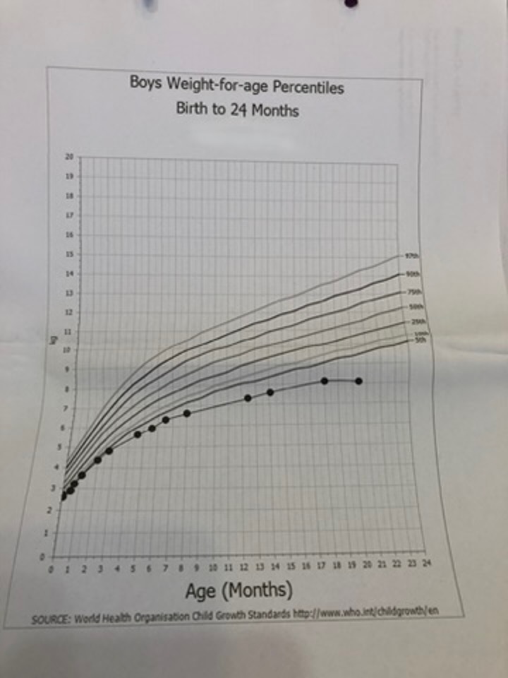 Weight management – Part 2: the underweight toddlers & preschoolers ...
